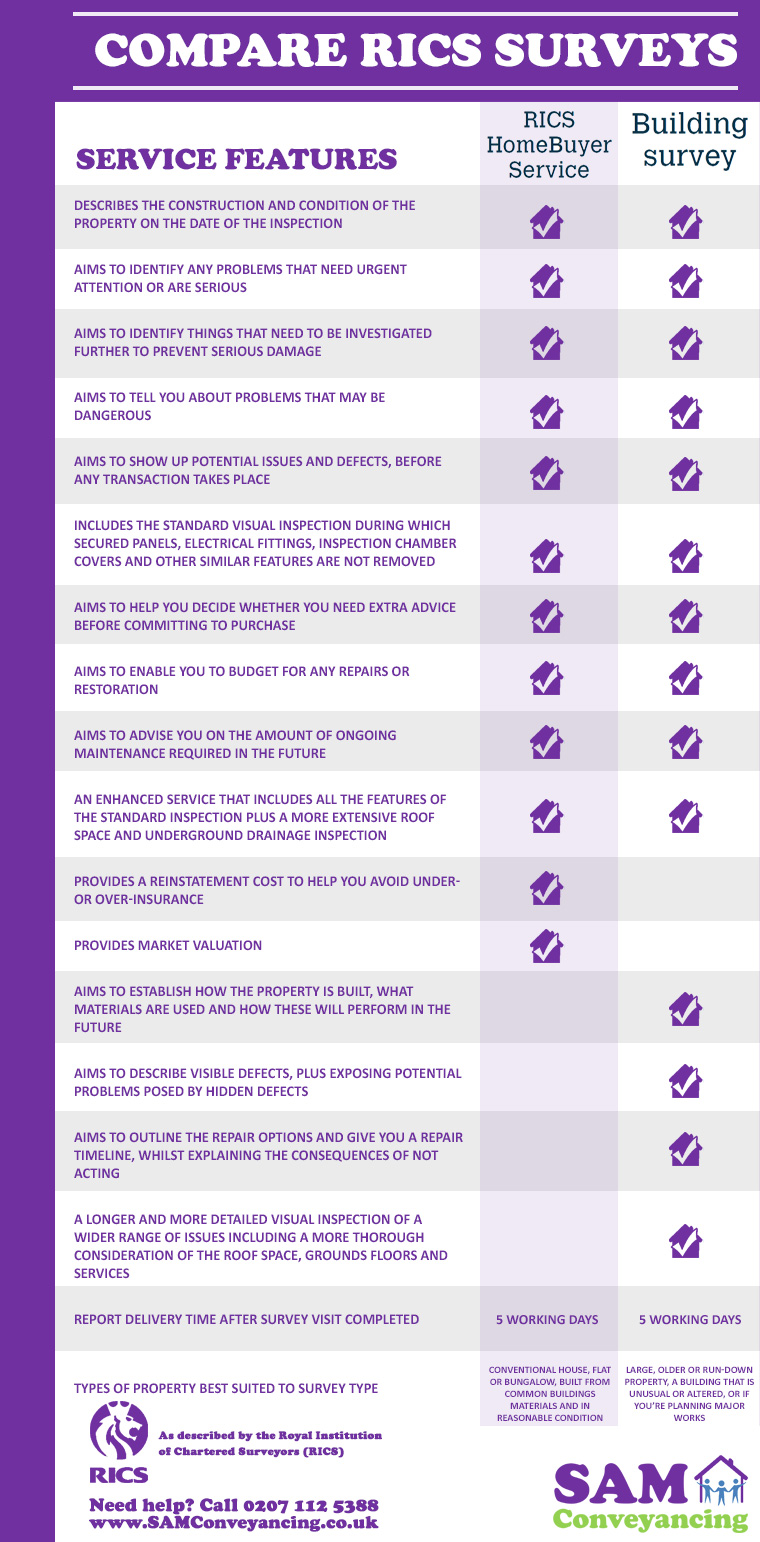 House Surveys From RICS Surveyors SAM Conveyancing