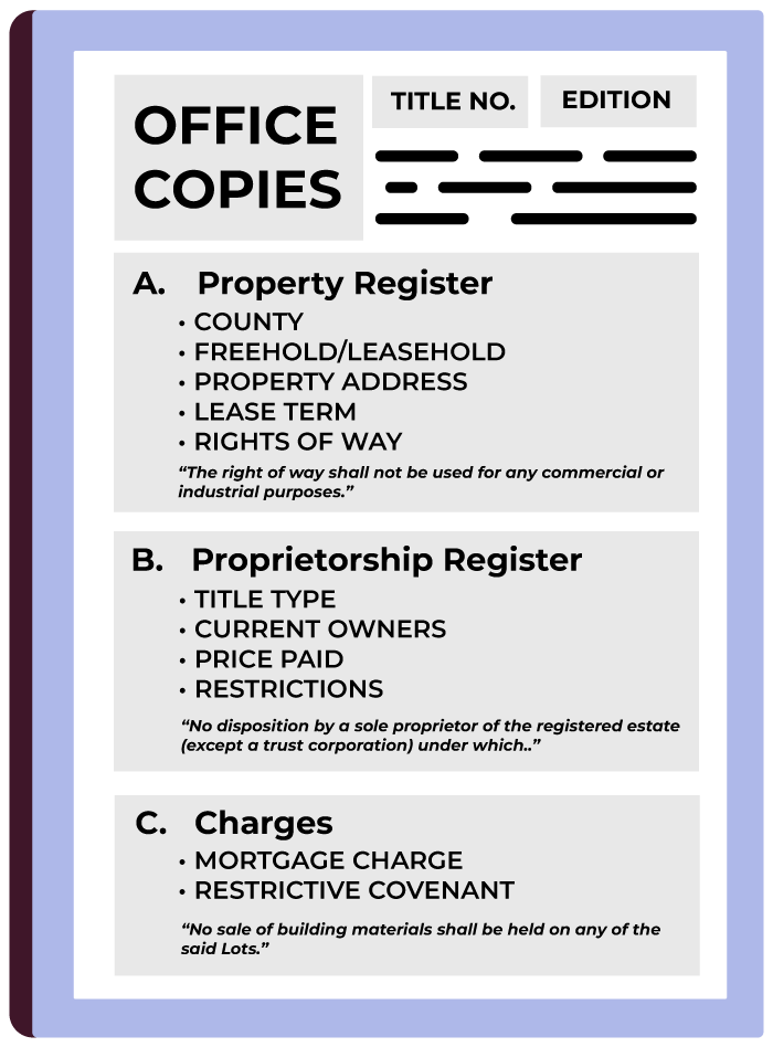 Office Copy Entries | SAM Conveyancing