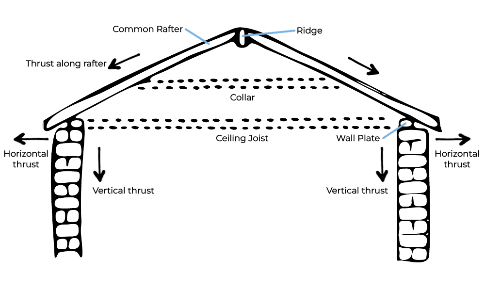 Buying a House With Roof Spread | SAM Conveyancing | Expert Advice