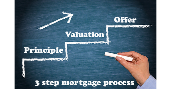 What is a mortgage in principle (MIP) | SAM Conveyancing